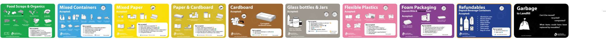 Recycling Signage & Colour Scheme | Squamish-Lillooet Regional District